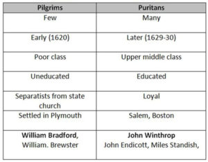 Pilgrims, Puritans…What’s the Difference? – Loch Raven PCA